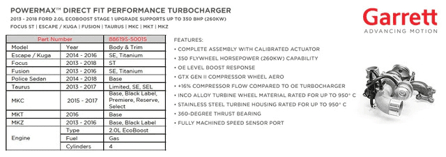 Garrett Powermax Ford 2 0L EcoBoost Stage 1 Upgrade Supports Up To 350 BHP